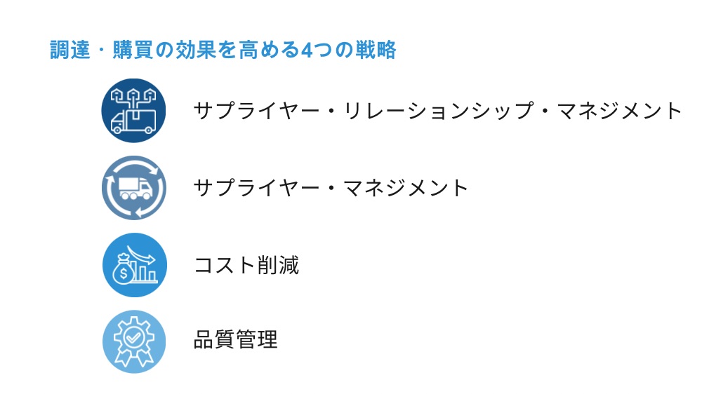 調達と購買の違いとは？業務内容や効果を高める戦略についても詳しく解説 ｜ コラム ｜ 調達・購買管理システムのビズネット株式会社